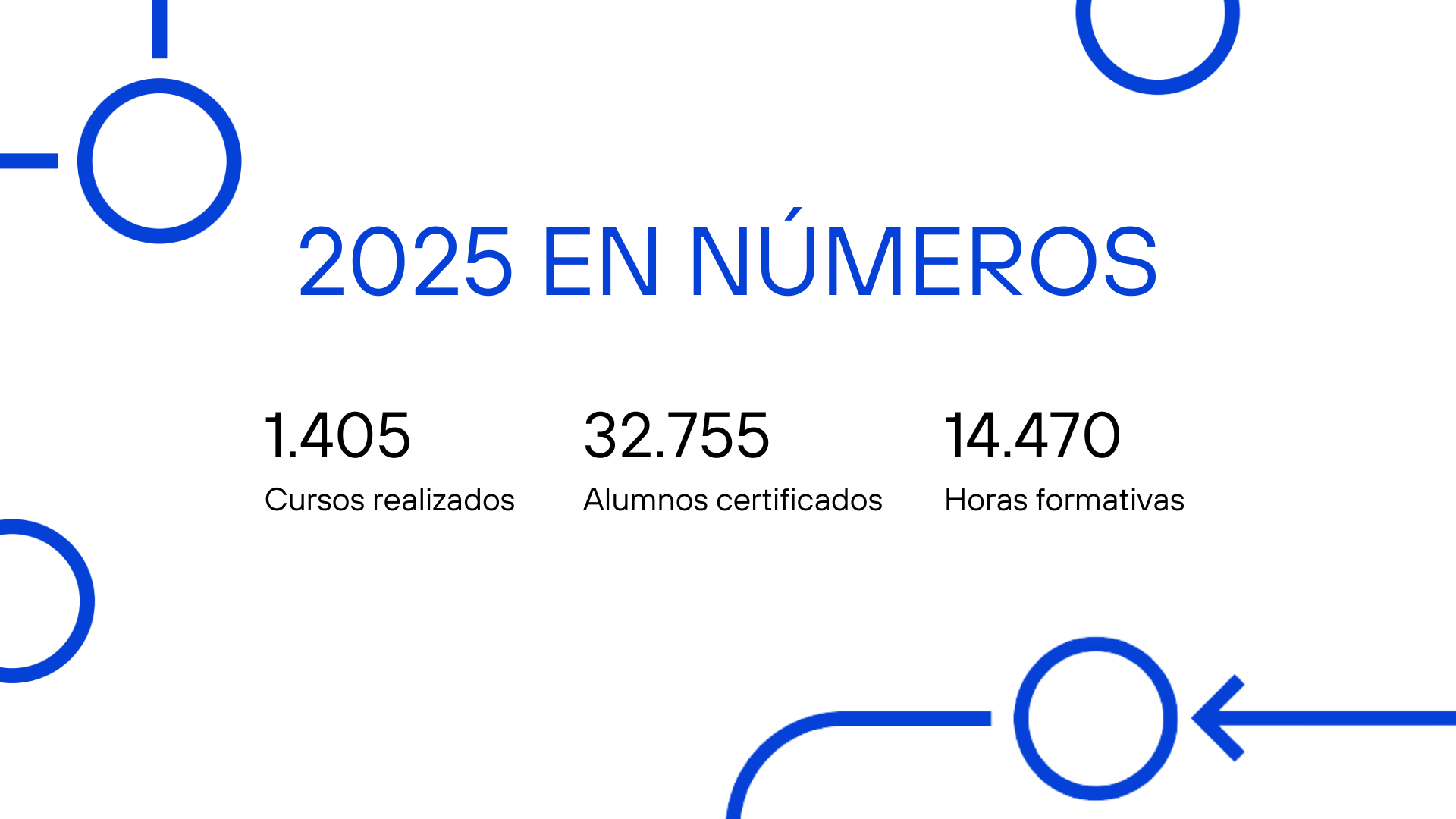 2025 en números - FDI